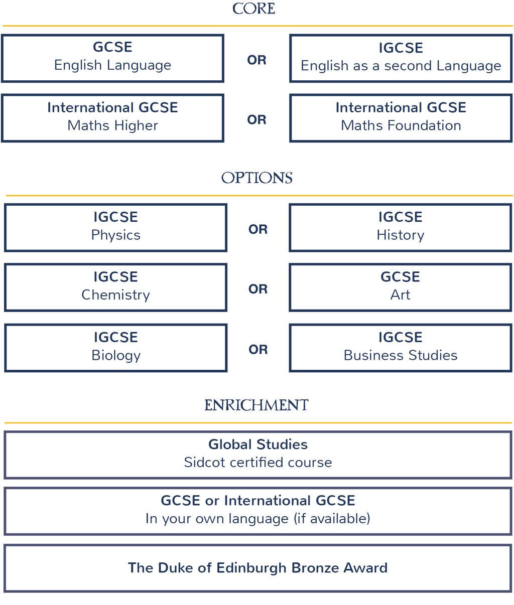 One Year GCSE - Year 11 Pathway | Sidcot School